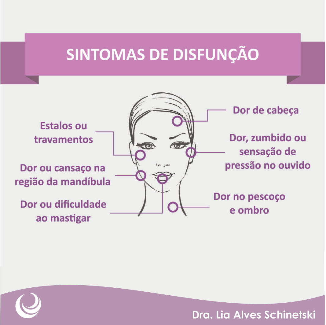 Sintomas de Disfunção na ATM - Dra. Lia Alves Schinetski